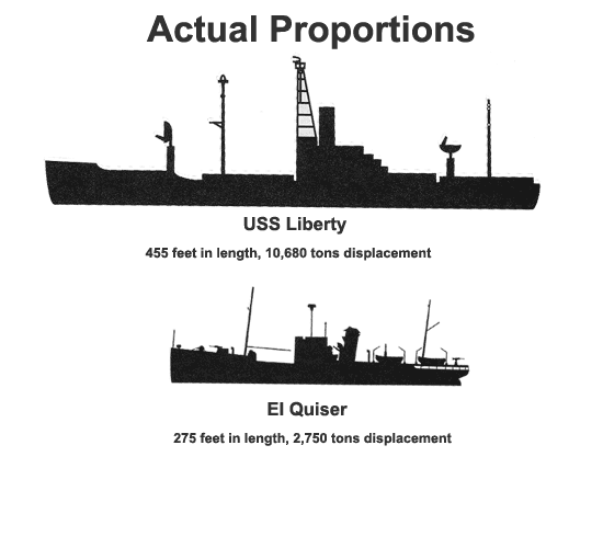 ΣΑΝ ΣΗΜΕΡΑ - 8 Ιουνίου 1967: Το επεισόδιο του USS Liberty, η μέρα που ...