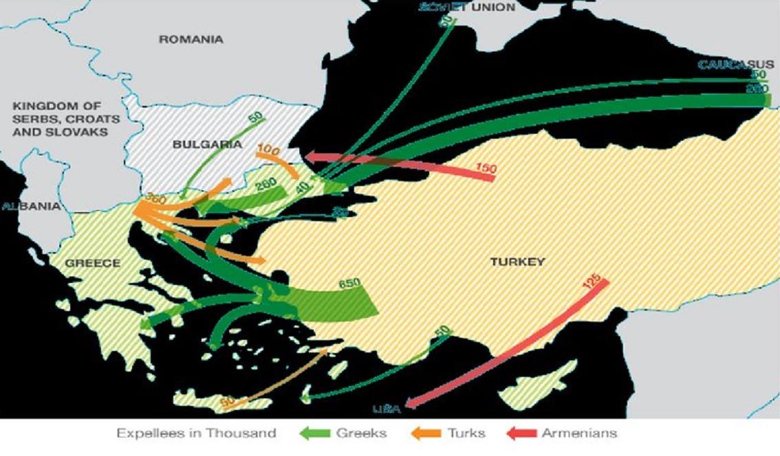 ΣΑΝ ΣΗΜΕΡΑ - 30 Ιανουαρίου 1923: Η ανταλλαγή πληθυσμών με την Τουρκία ...