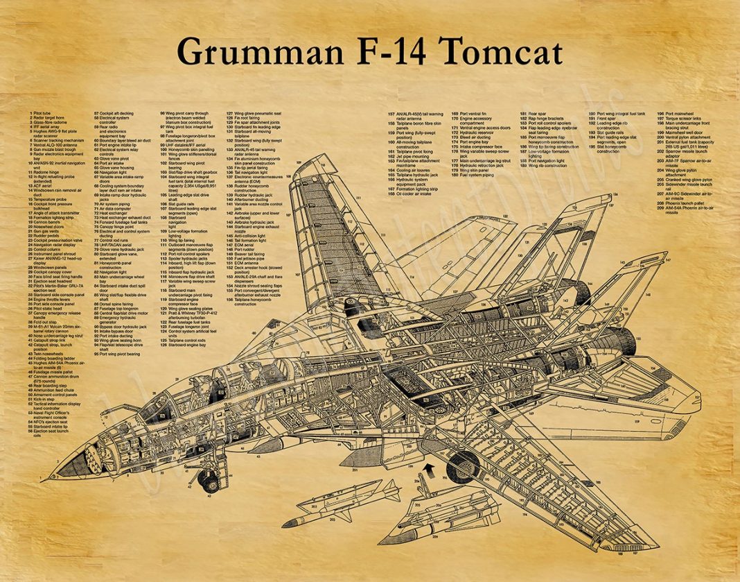 Grumman F-14 Tomcat: O τελευταίος «Γάτος» των καταστρωμάτων, B’ Μέρος ...